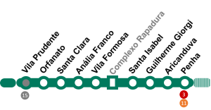 Linha 2-Verde – Metrô