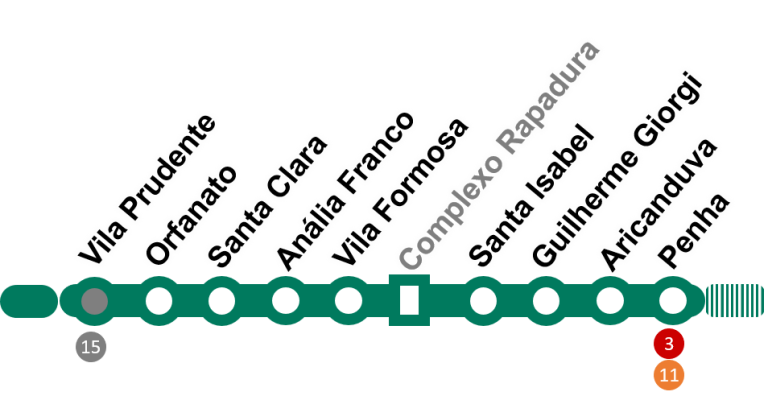 Linha 2-Verde – Metrô
