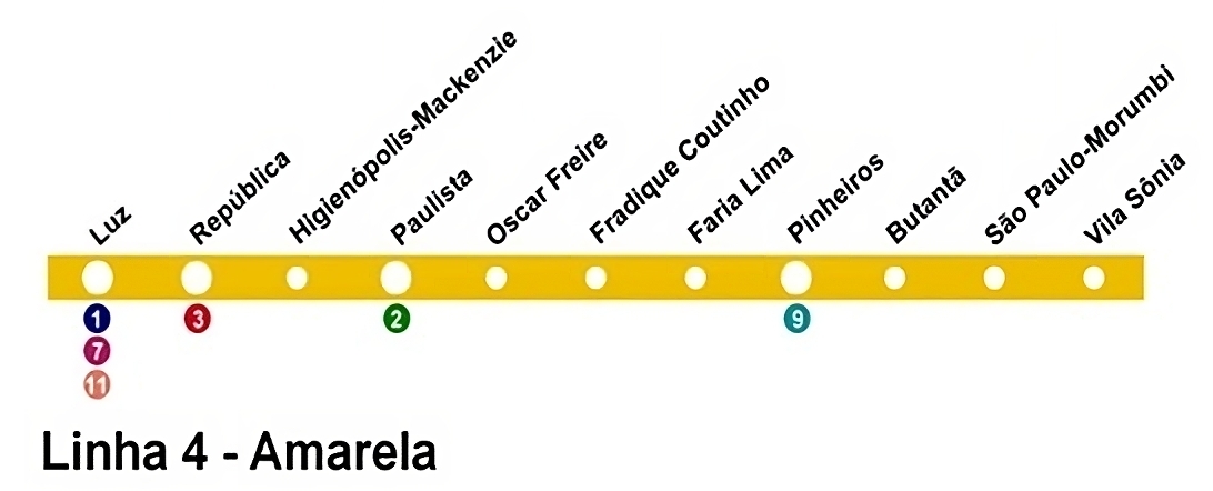 Linha 4-Amarela – Metrô