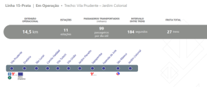 Linha 15-Prata – Metrô