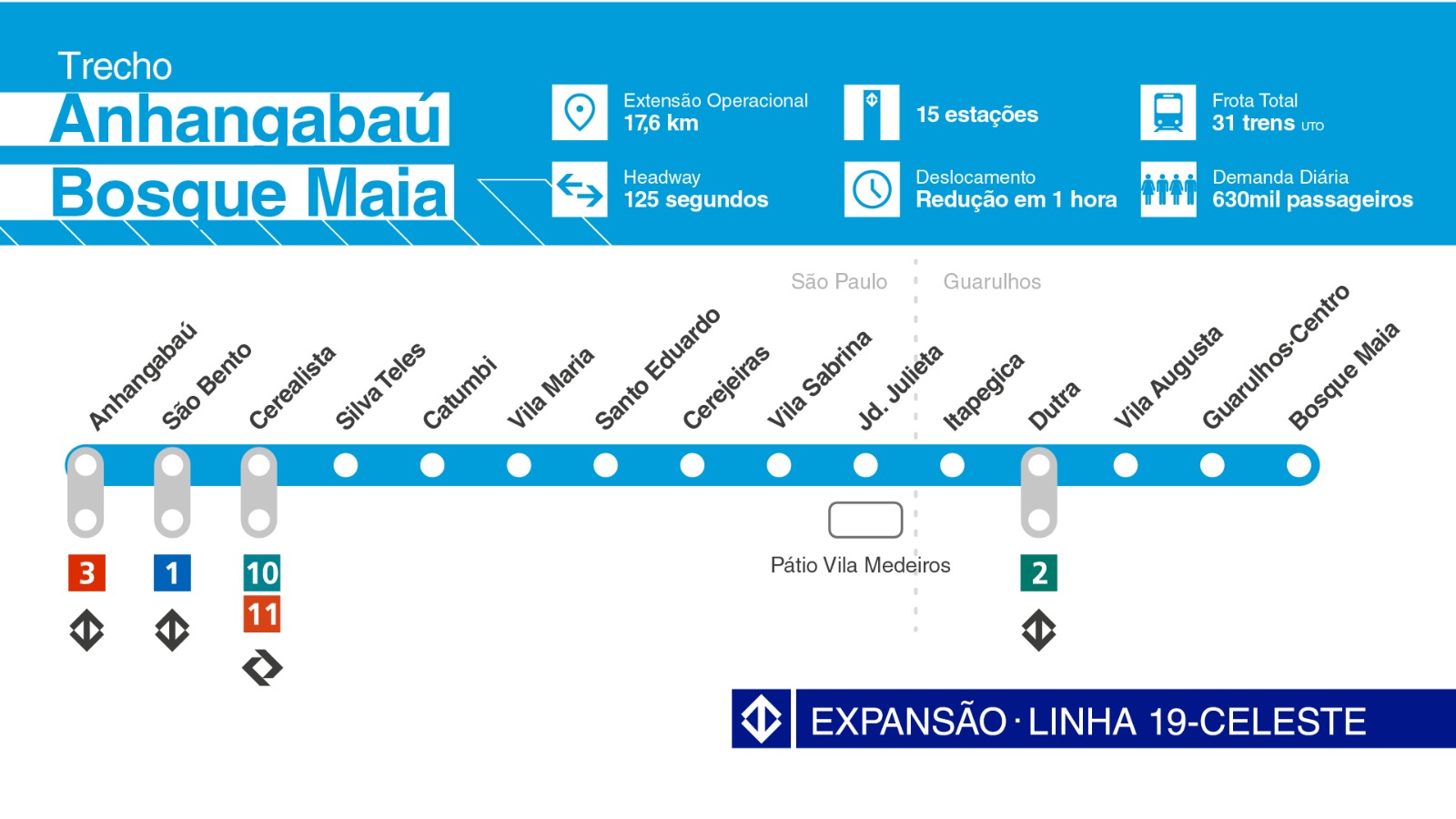 Metrô lança edital para contratar obras da Linha 19-Celeste que vai ...
